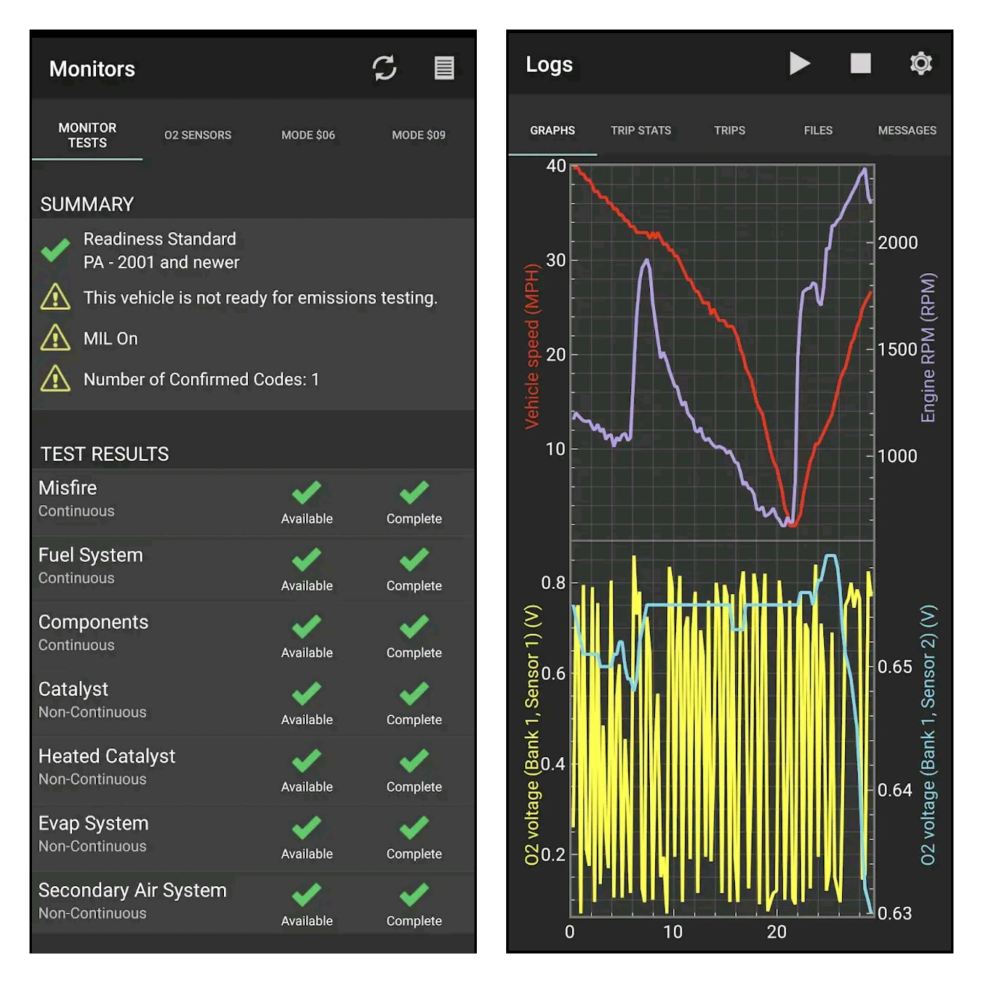 Les meilleures applications OBD2 sur Android pour votre voiture