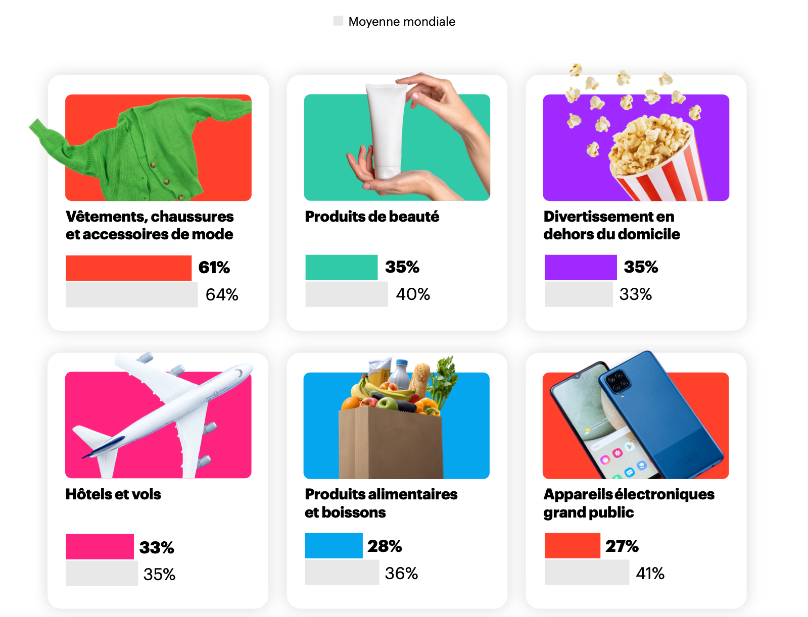 On achète quoi et comment avec son smartphone ? - Tout Sur Google